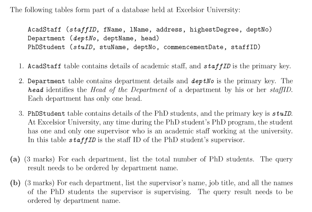Solved The following tables form part of a database held at | Chegg.com