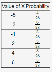 Solved iolving the expected value of a given probability | Chegg.com
