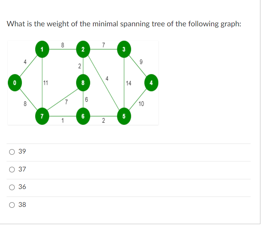 Solved What is the weight of the minimal spanning tree of | Chegg.com
