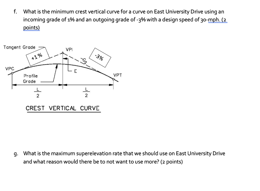 Solved f. What is the minimum crest vertical curve for a | Chegg.com