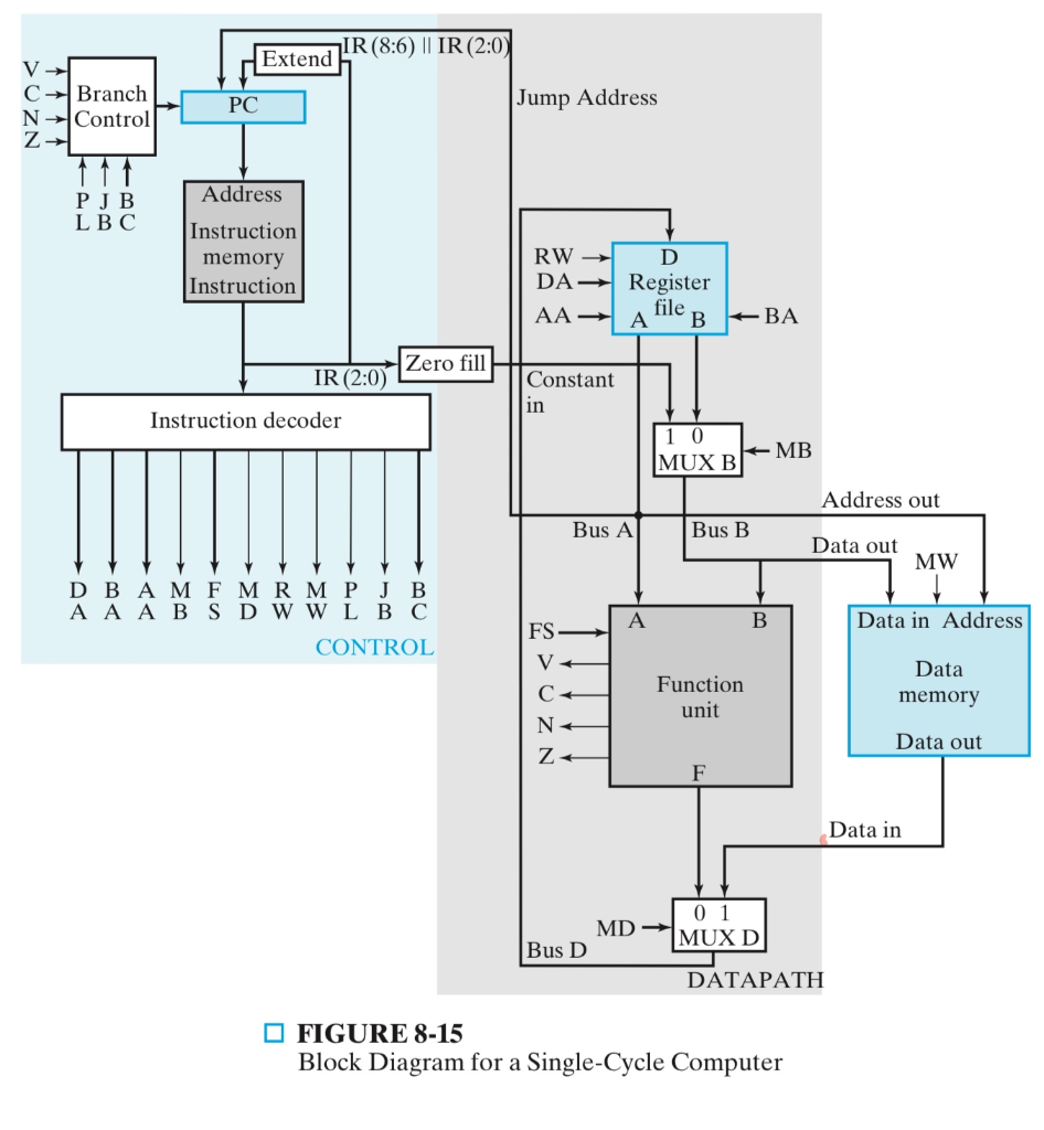 When Figure 8-15 Branch Control circuit Design like | Chegg.com