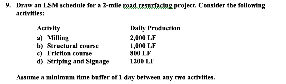 Solved 9. Draw an LSM schedule for a 2-mile road resurfacing | Chegg.com