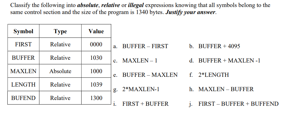 Classify the following into absolute, relative or | Chegg.com