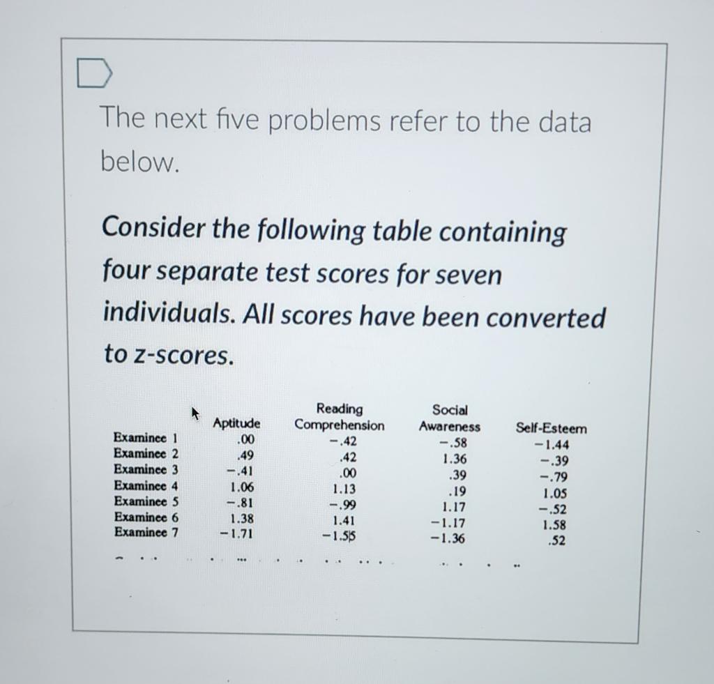 Solved The next five problems refer to the data below. | Chegg.com