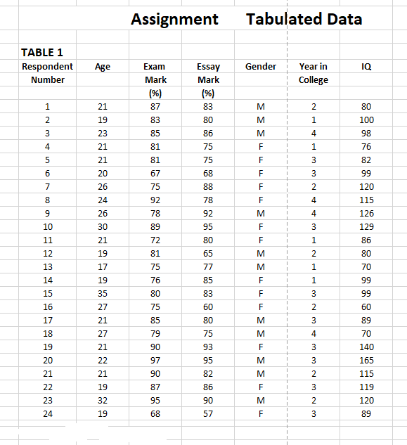 Solved Assignment Tabulated Data TABLE 1 Respondent Number | Chegg.com