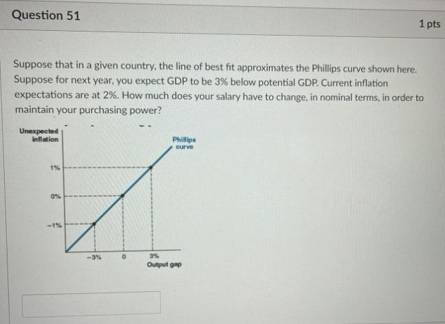 Solved Question 51 1 pts Suppose that in a given country, | Chegg.com