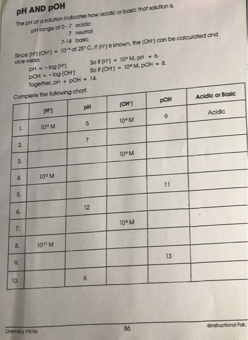 Solved pH AND pOH The pH of a solution Indicates how acidic | Chegg.com