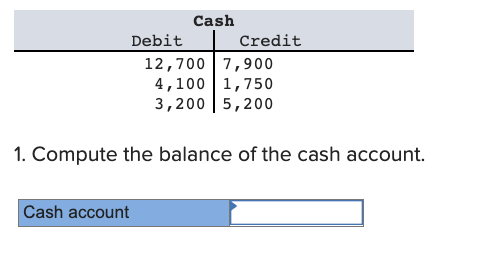 Solved Consider the following T-account for cash. 2. | Chegg.com