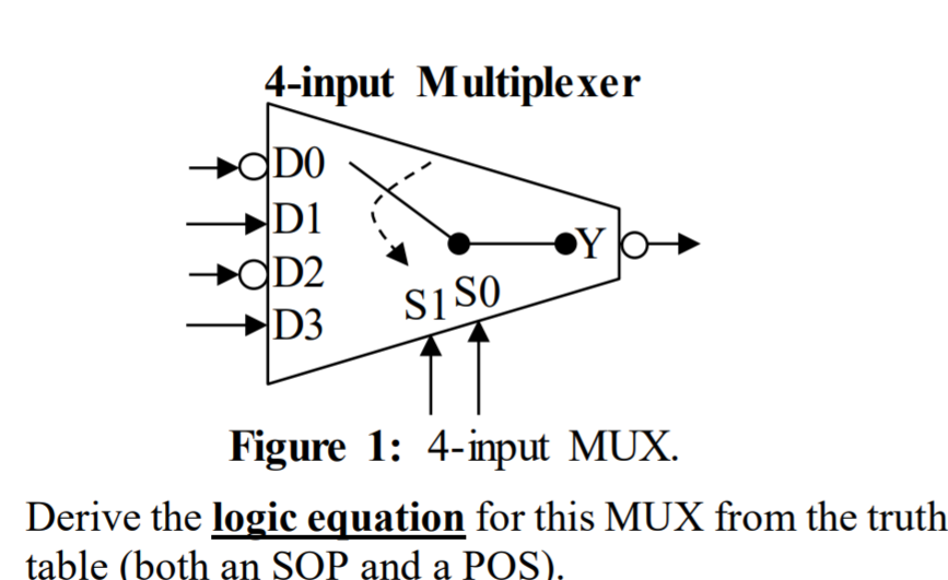 Solved Draw a functional block diagram and K-Map of the MUX, | Chegg.com Solved Draw a functional block diagram and K-Map of the MUX, | Chegg.com