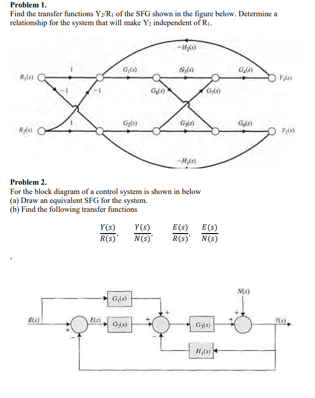 Solved Problem 1. Find the transfer functions Y/R, of the | Chegg.com