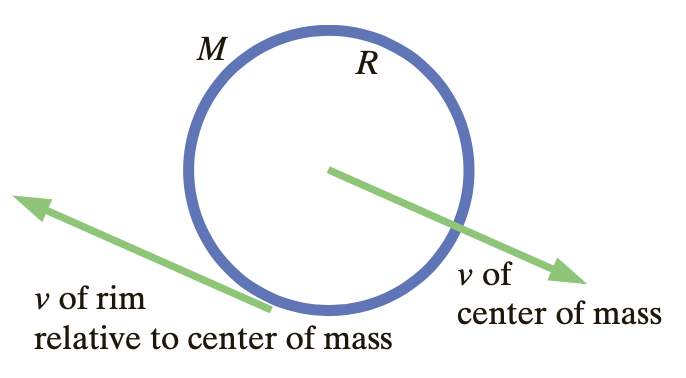 Solved A hoop of mass M and radius R rolls without slipping | Chegg.com
