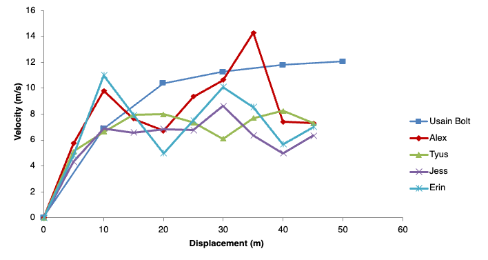 Solved USING THIS GRAPH:ANSWER THIS QUESTION: Compare and | Chegg.com