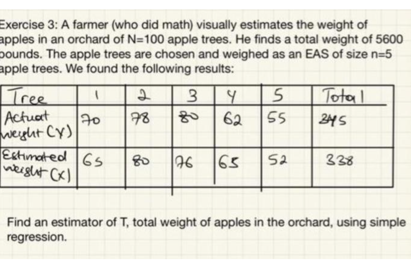 Solved Exercise 3: A farmer (who did math) visually | Chegg.com