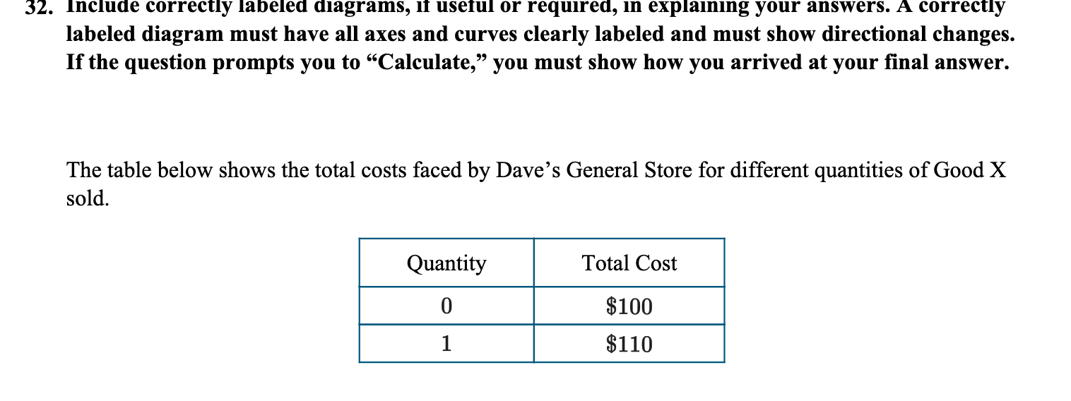 Solved 32. Include correctly labeled diagrams, if useful or | Chegg.com