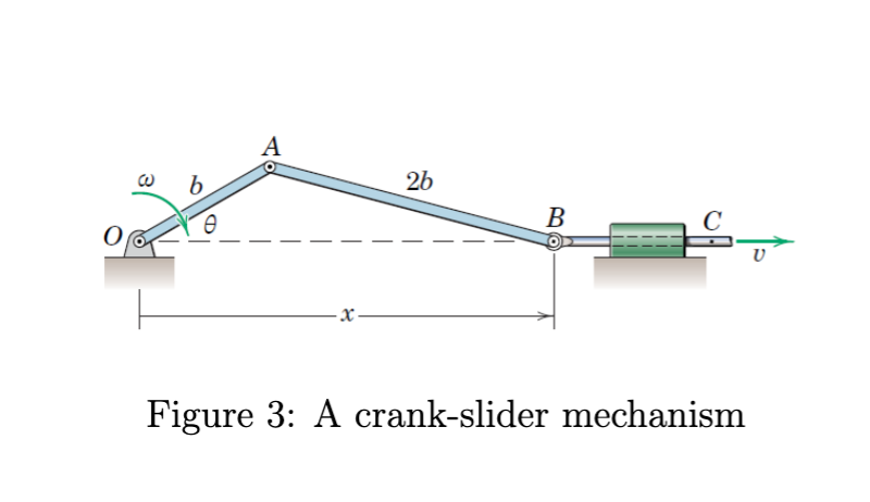 3. In the crank mechanism shown in Fig. 3, the | Chegg.com