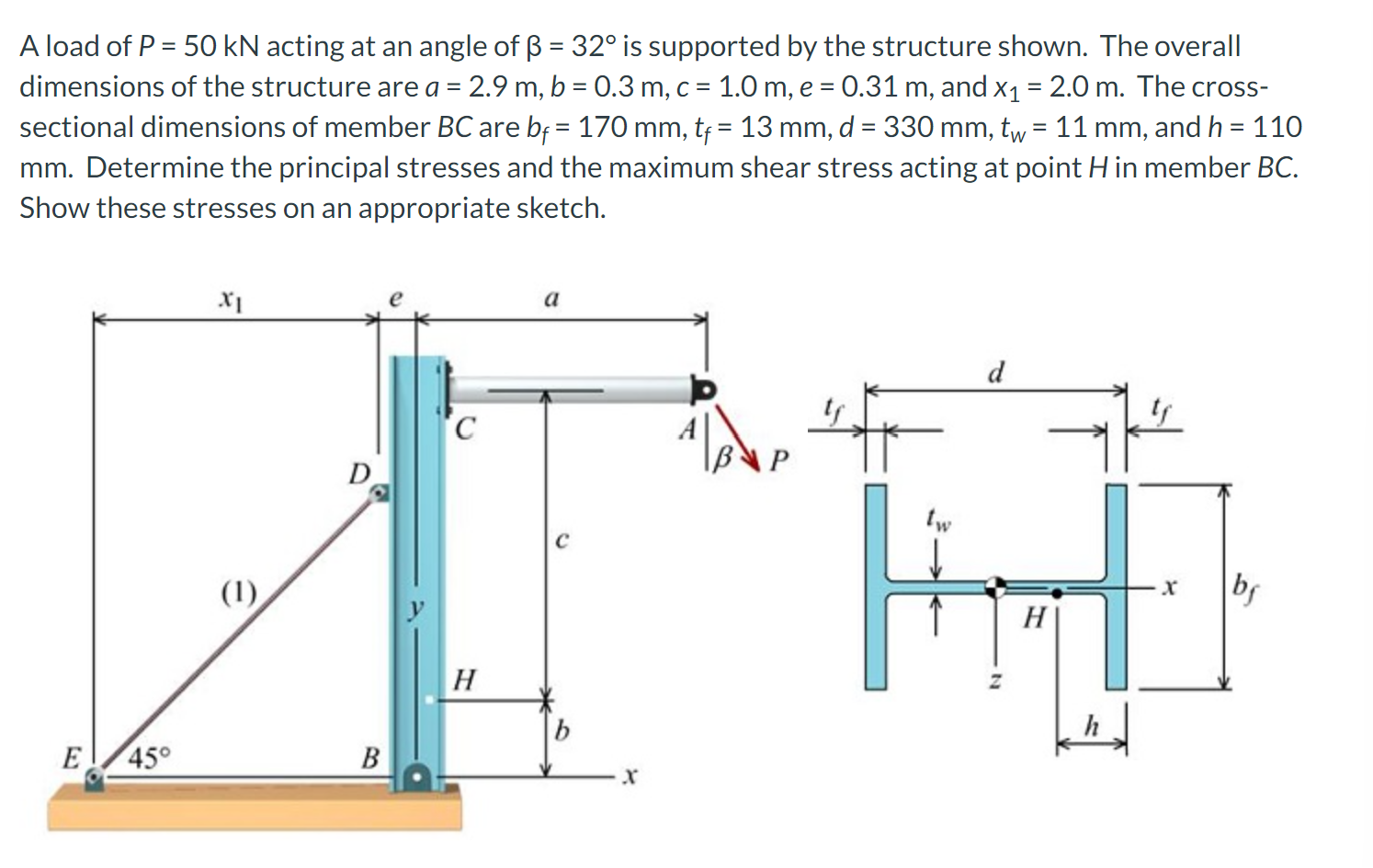 Solved A load of P=50kN ﻿acting at an angle of β=32° ﻿is | Chegg.com