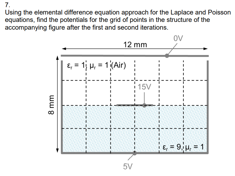Solved 7. Using the elemental difference equation approach | Chegg.com