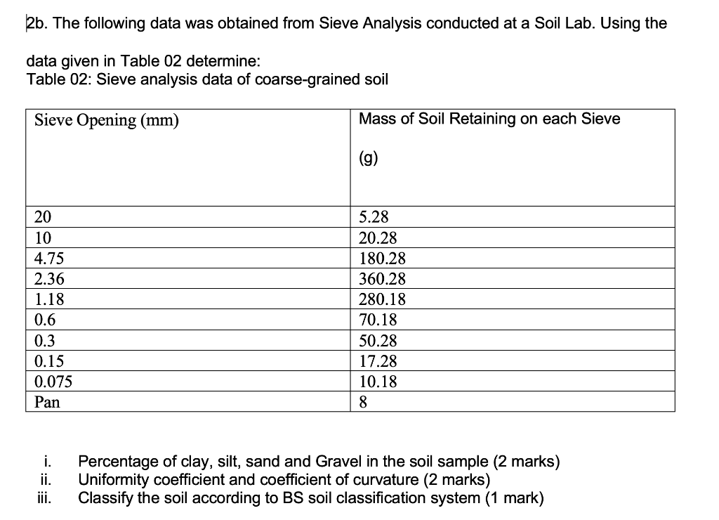 Solved 2b. The following data was obtained from Sieve | Chegg.com
