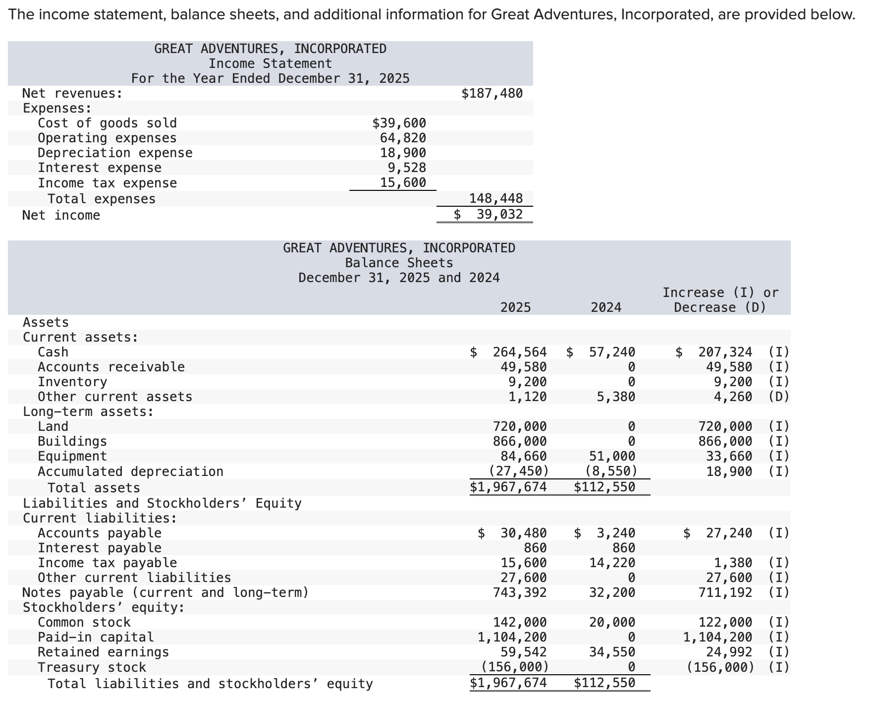 Solved \table[[For the Year Ended December 31, 2025,],[Cash | Chegg.com