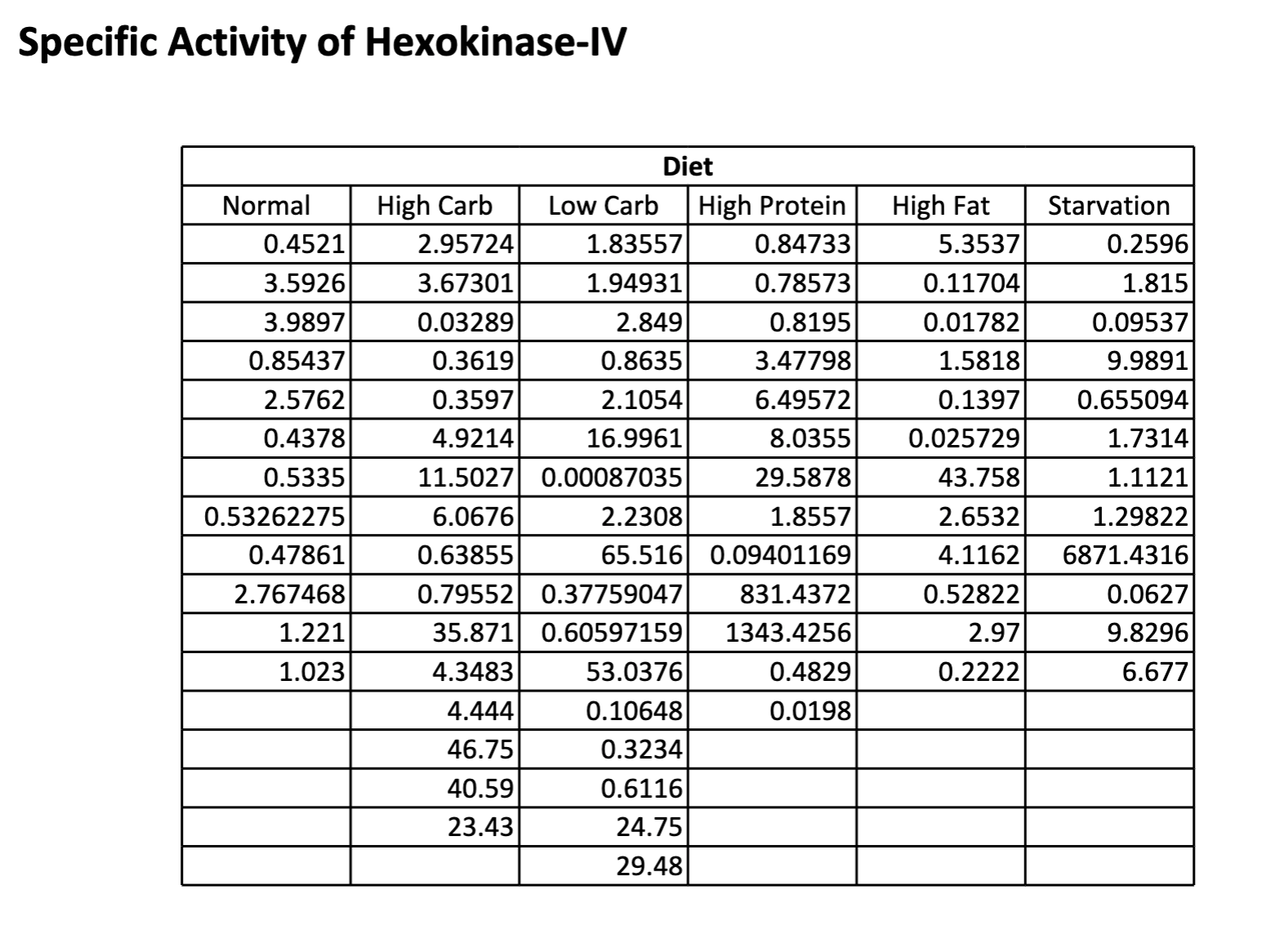 Solved Specific Activity of | Chegg.com