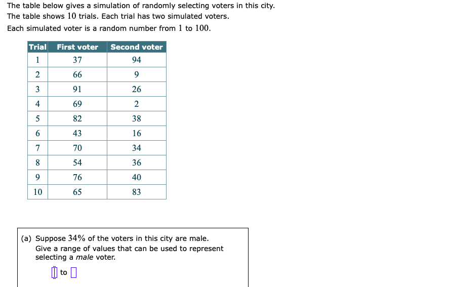 Solved The table below gives a simulation of randomly | Chegg.com