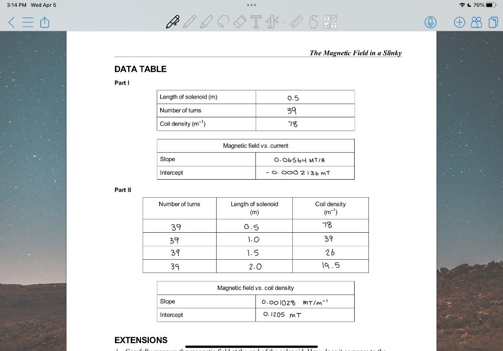 Solved The Magnetic Field in a Slinky DATA TABLE Part I | Chegg.com