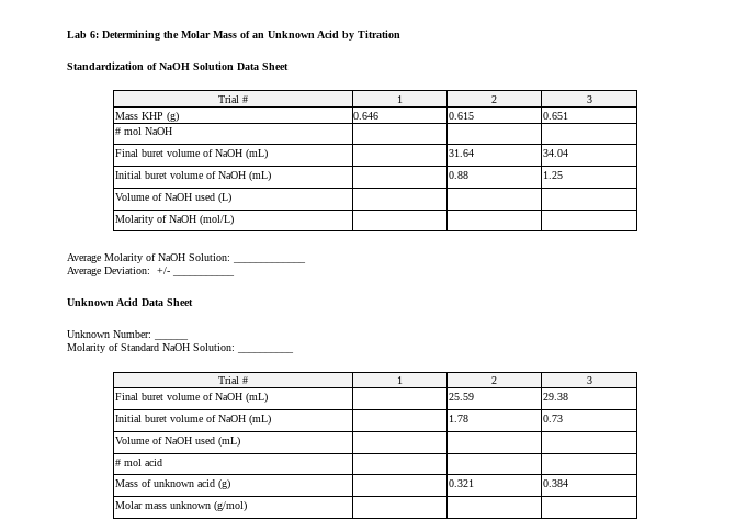 Solved Lab 6: Determining the Molar Mass of an Unknown Acid | Chegg.com