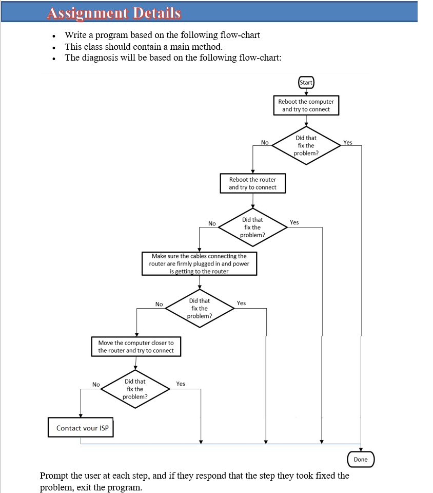 Wi-Fi Diagnosis We all need internet connectivity in | Chegg.com