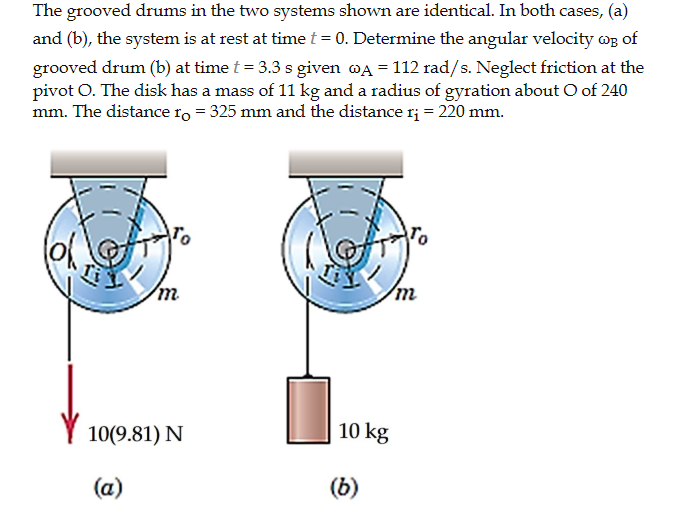 Solved The grooved drums in the two systems shown are | Chegg.com