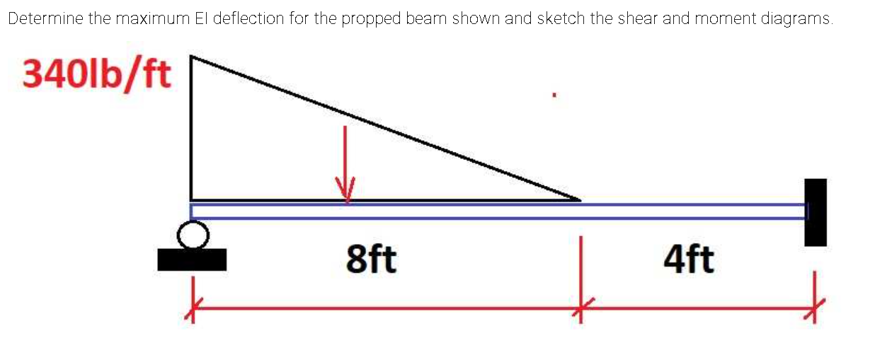 Solved Determine the maximum El deflection for the propped | Chegg.com