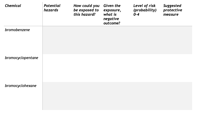 Solved Risk assessment for: Synthesis of isgamyl acetate via | Chegg.com