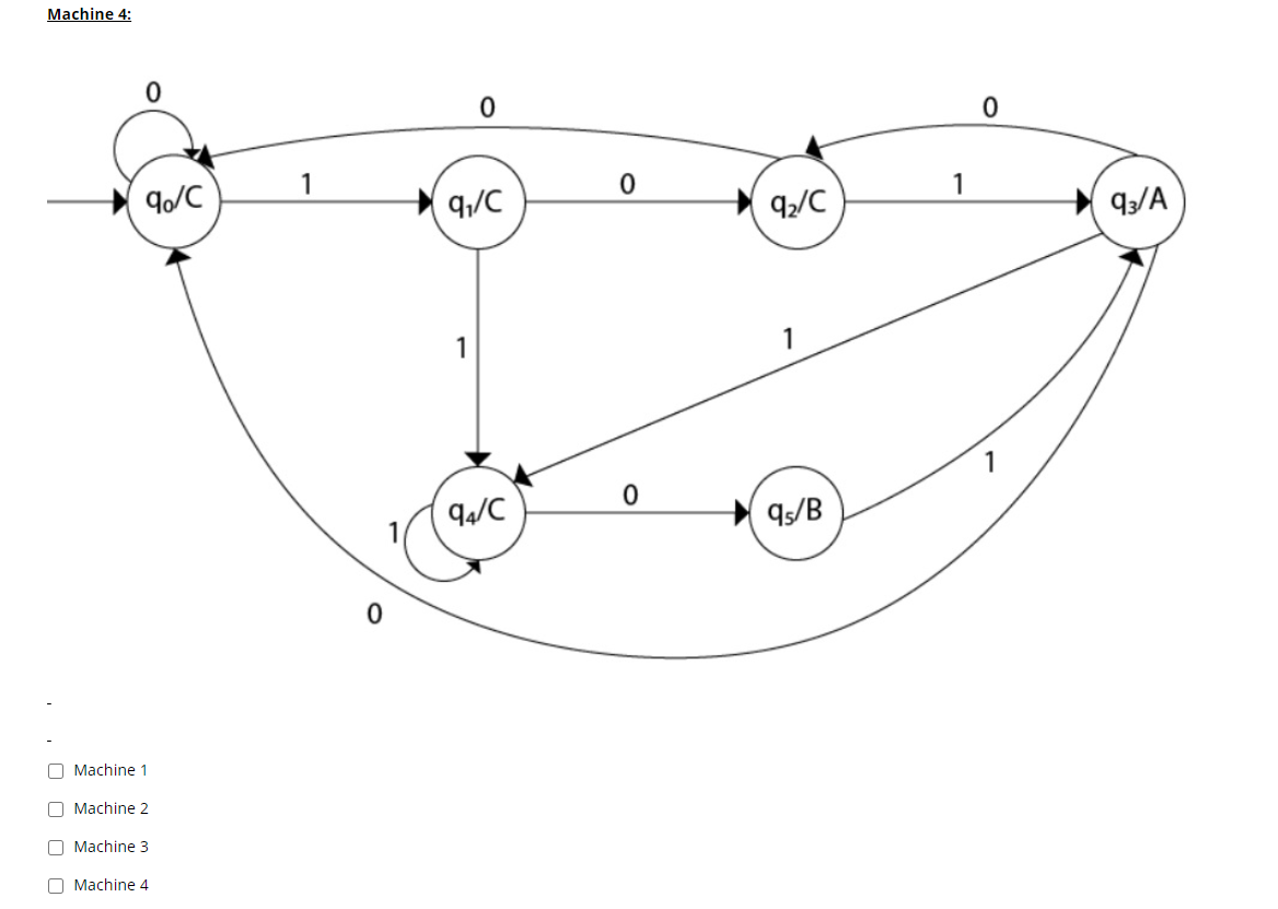 Solved You are to design a Mealy machine to generate output | Chegg.com