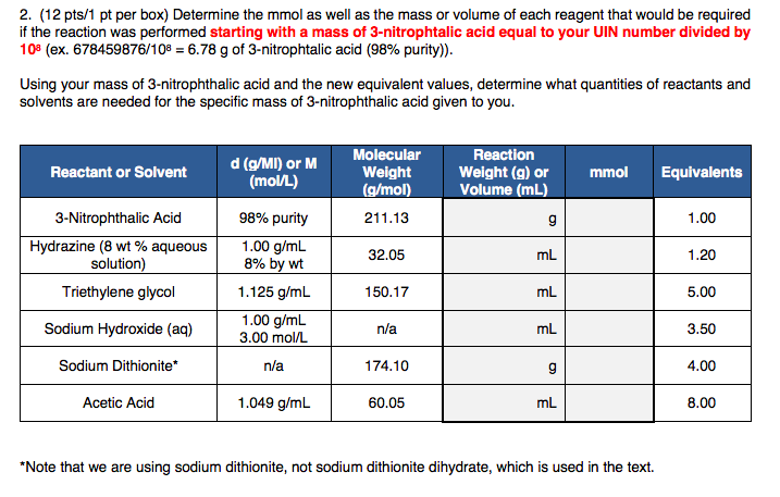 Solved 2. (12 pts/1 pt per box) Determine the mmol as well | Chegg.com