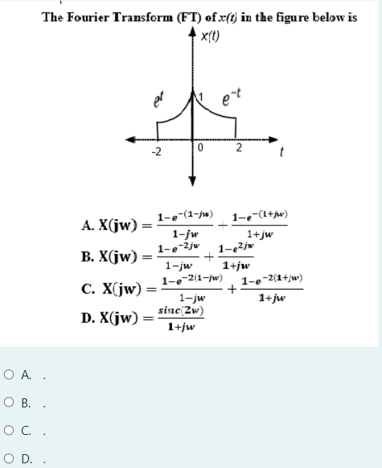 Solved The Fourier Transform (FT) ofz(t) in the figure below | Chegg.com