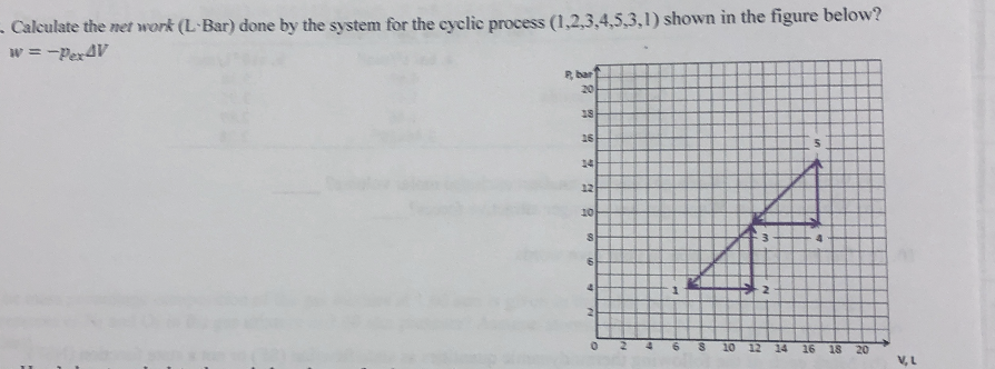 Solved - Calculate the network (LBar) done by the system for | Chegg.com