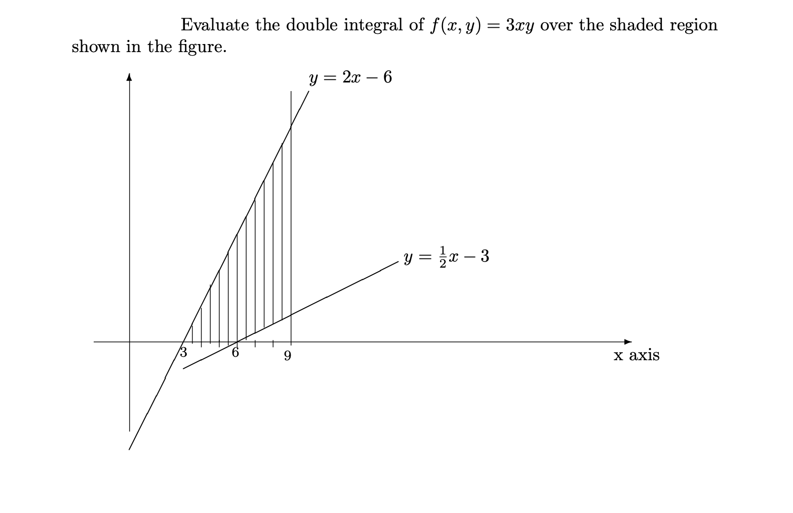 Solved Evaluate the double integral of f(x, y) = 3xy over | Chegg.com