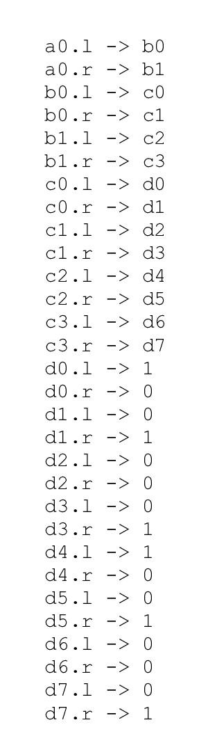 Solved Write A C Or C Program To Construct A Bdd Binary 7033