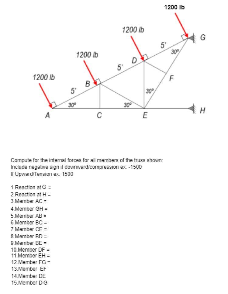 Solved 1200 lb 1200 lb G io 5 1200 lb 30° D 5 1200 lb B2 5 | Chegg.com