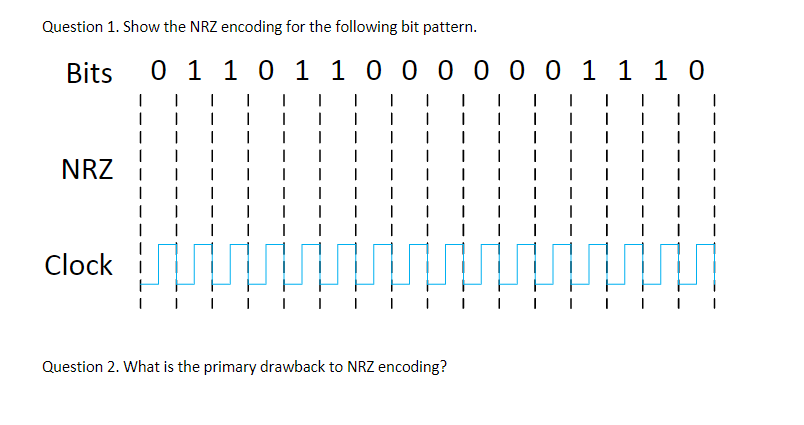 Solved Question 1. Show the NRZ encoding for the following | Chegg.com