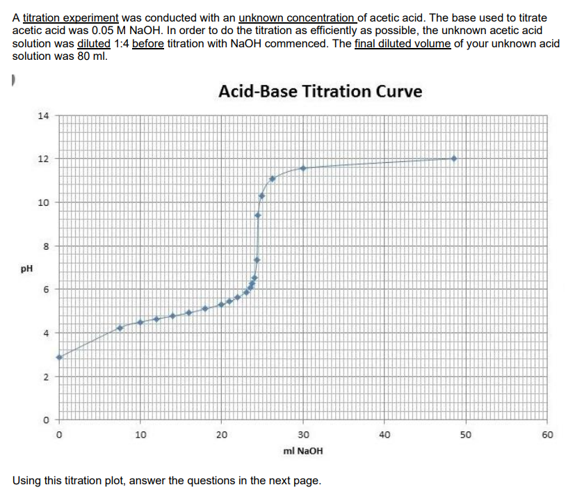 Solved A titration experiment was conducted with an unknown | Chegg.com