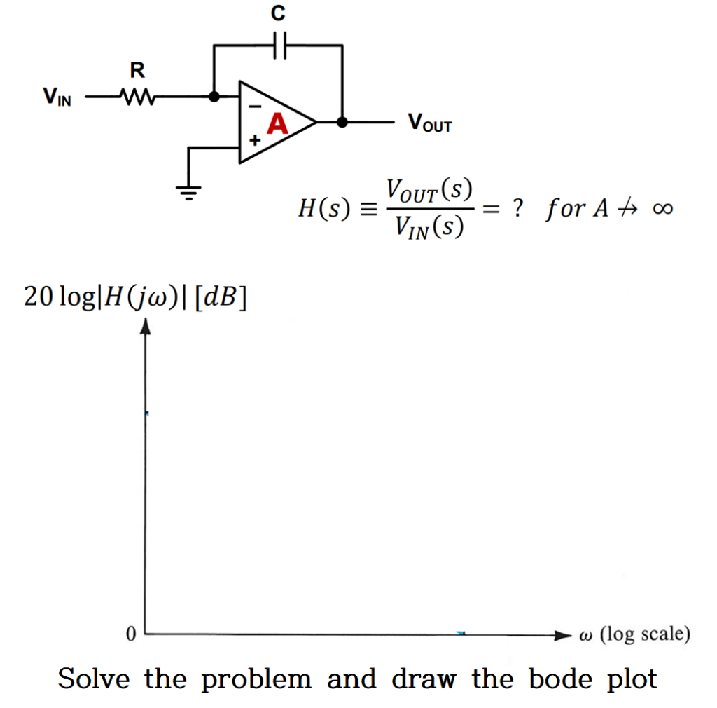 Solved =?forA↛∞ Solve the problem and draw the bode plot | Chegg.com