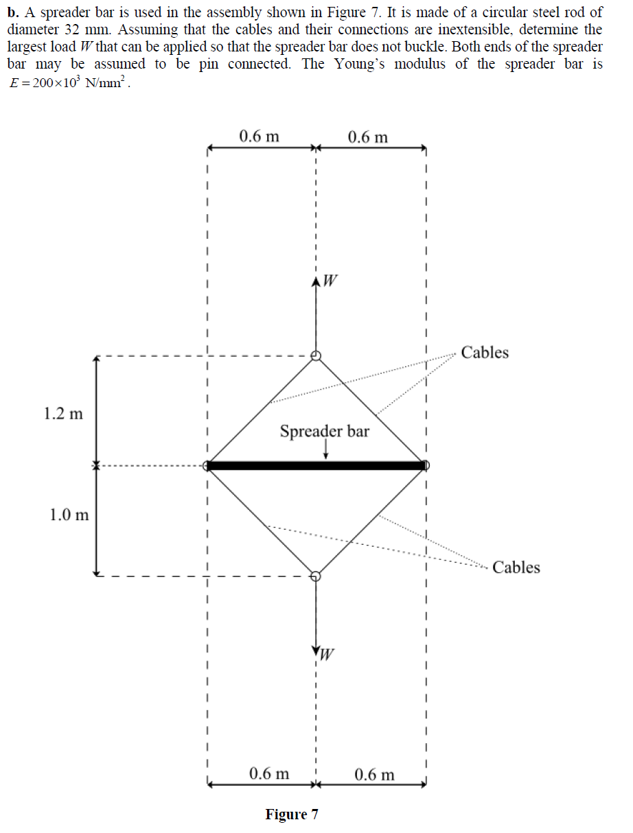 Solved b. A spreader bar is used in the assembly shown in | Chegg.com
