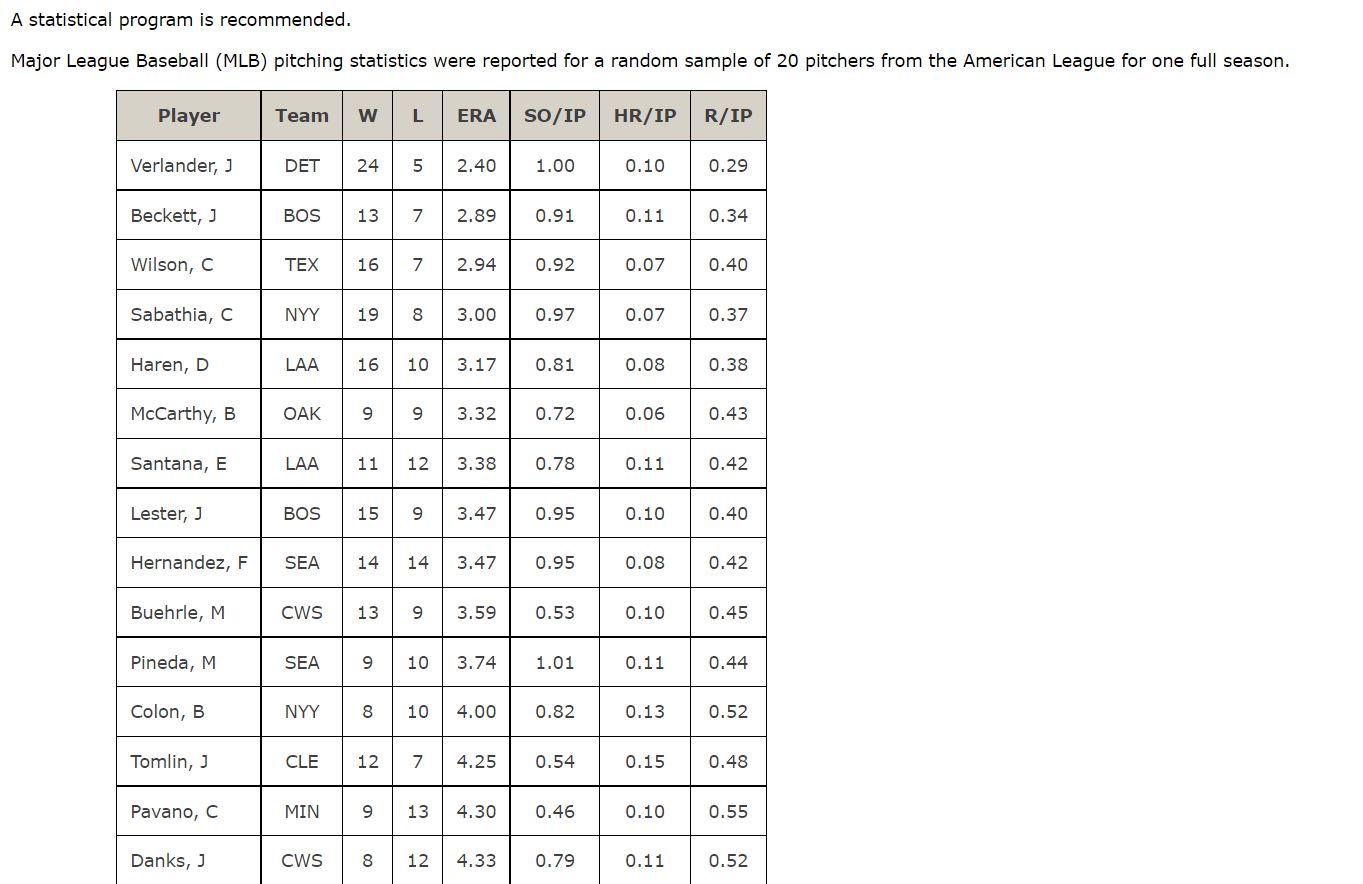Solved A statistical program is recommended. Major League | Chegg.com
