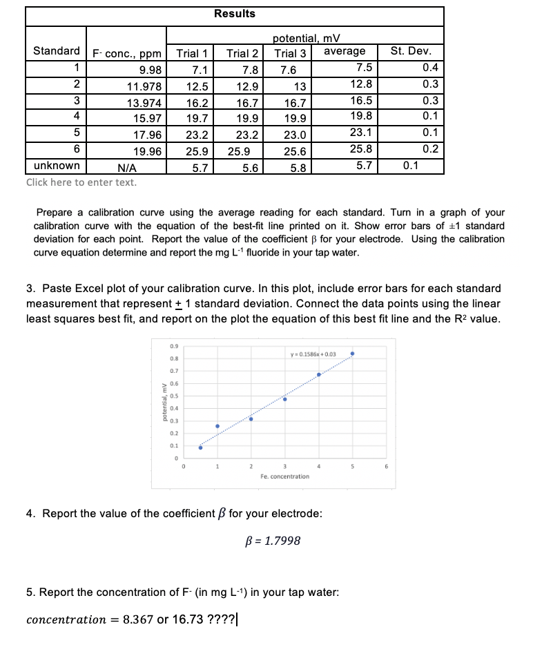 Solved LIlk Ilere เU eIlte เexı. Prepare a calibration curve | Chegg.com