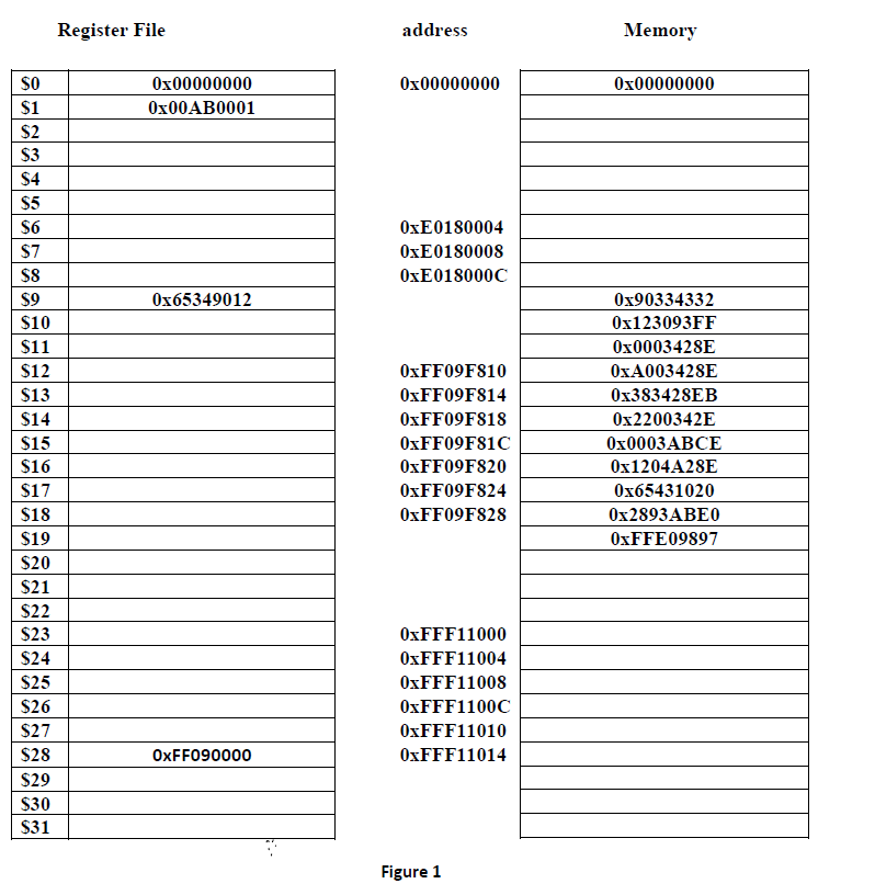 Solved Register File and Memory a. Show the content of | Chegg.com