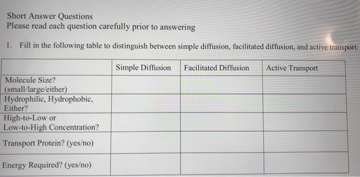 Simple Diffusion Vs Facilitated Diffusion