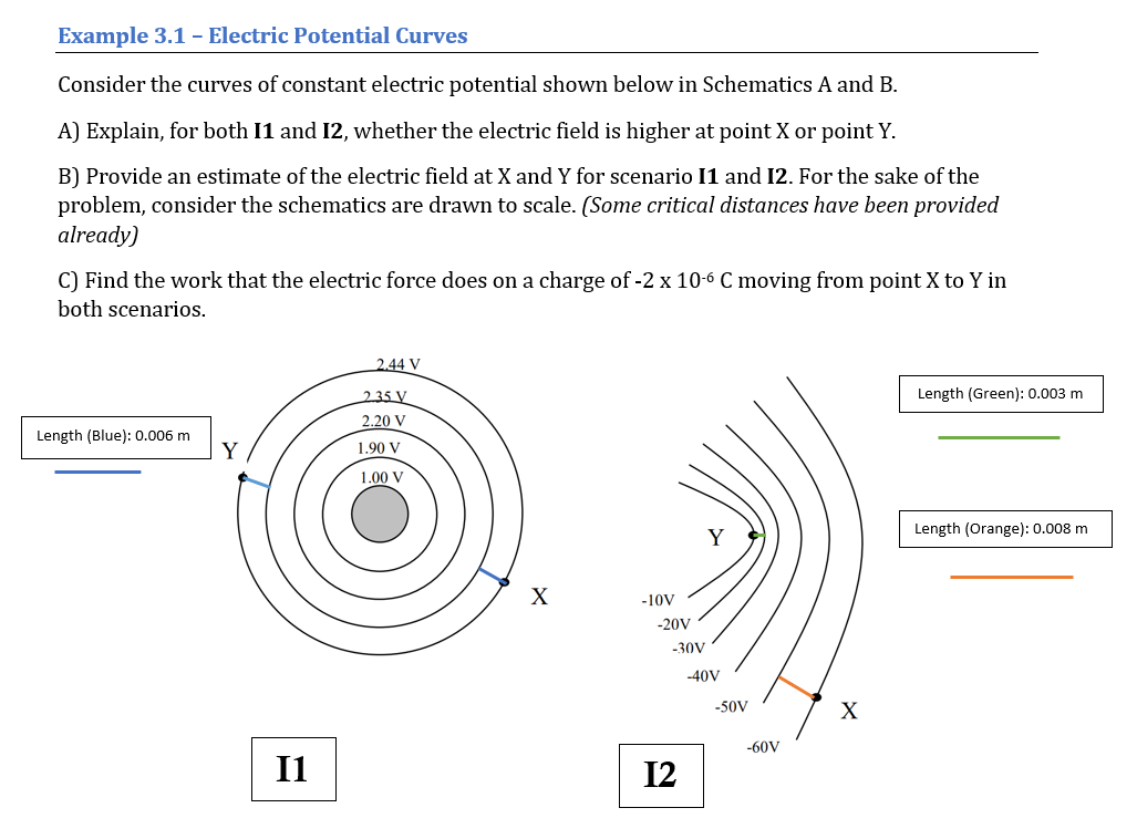 Solved Example 3.1 - Electric Potential Curves Consider the | Chegg.com