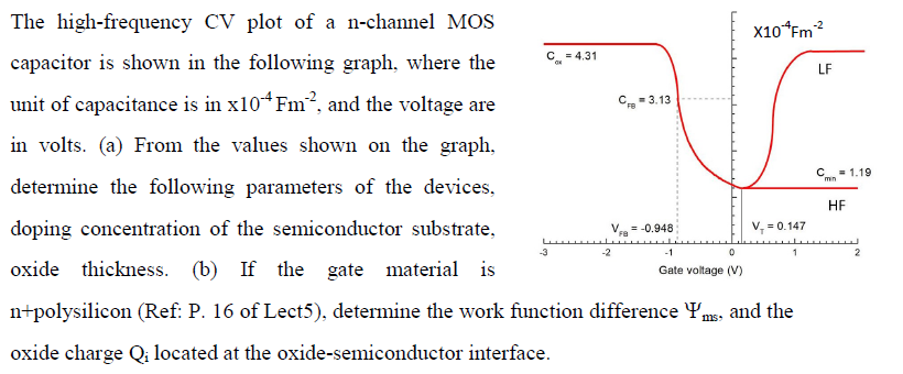 The high-frequency CV plot of a n-channel MOS | Chegg.com