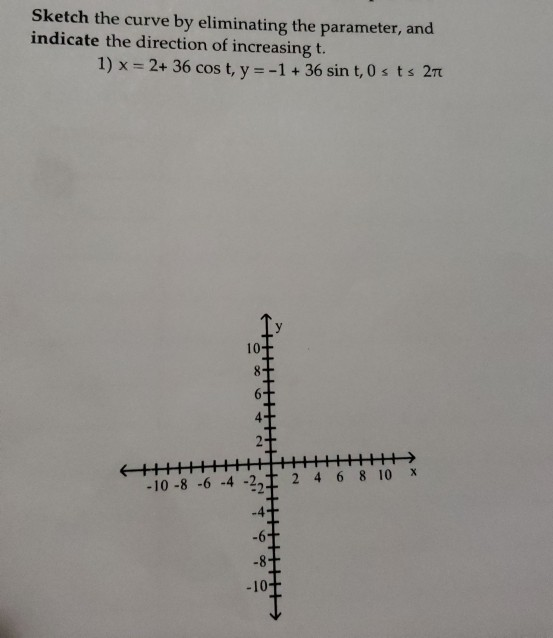 Solved Sketch the curve by eliminating the parameter, and | Chegg.com