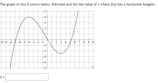 Solved The slope of the tangent line to the curve y=x4 at | Chegg.com
